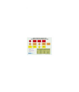 GMDSS Operating Guidance Card | International Admiralty Charts Agent ...
