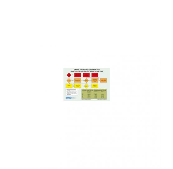 GMDSS Operating Guidance Card | International Admiralty Charts Agent ...